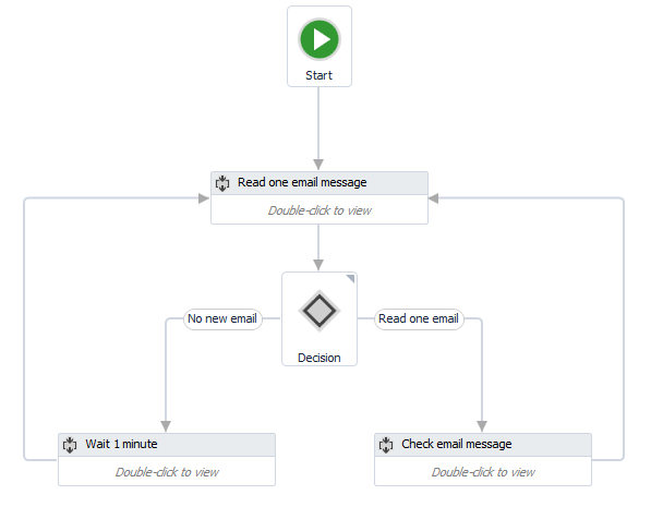 Email Automation. Mail Trigger Sample. Email Automation. Mail Trigger Sample.